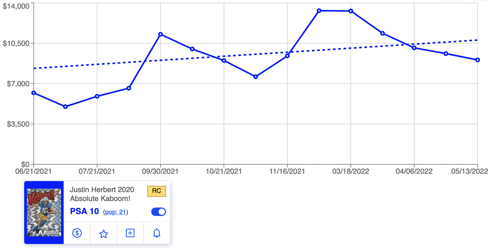 10 Most Valuable Kaboom! Inserts - Sports Card Investor