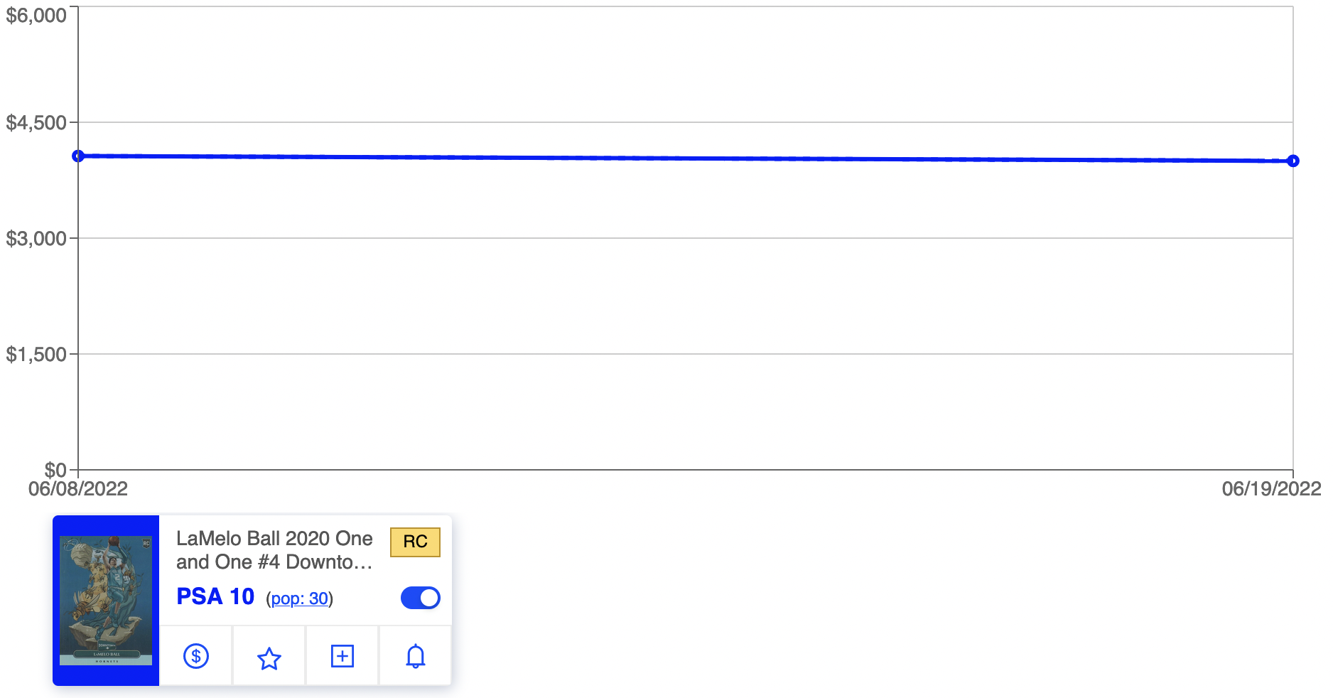 » 10 Most Valuable Downtown Cards