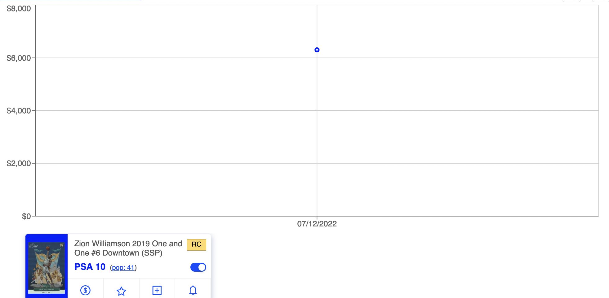 » 10 Most Valuable Downtown Cards