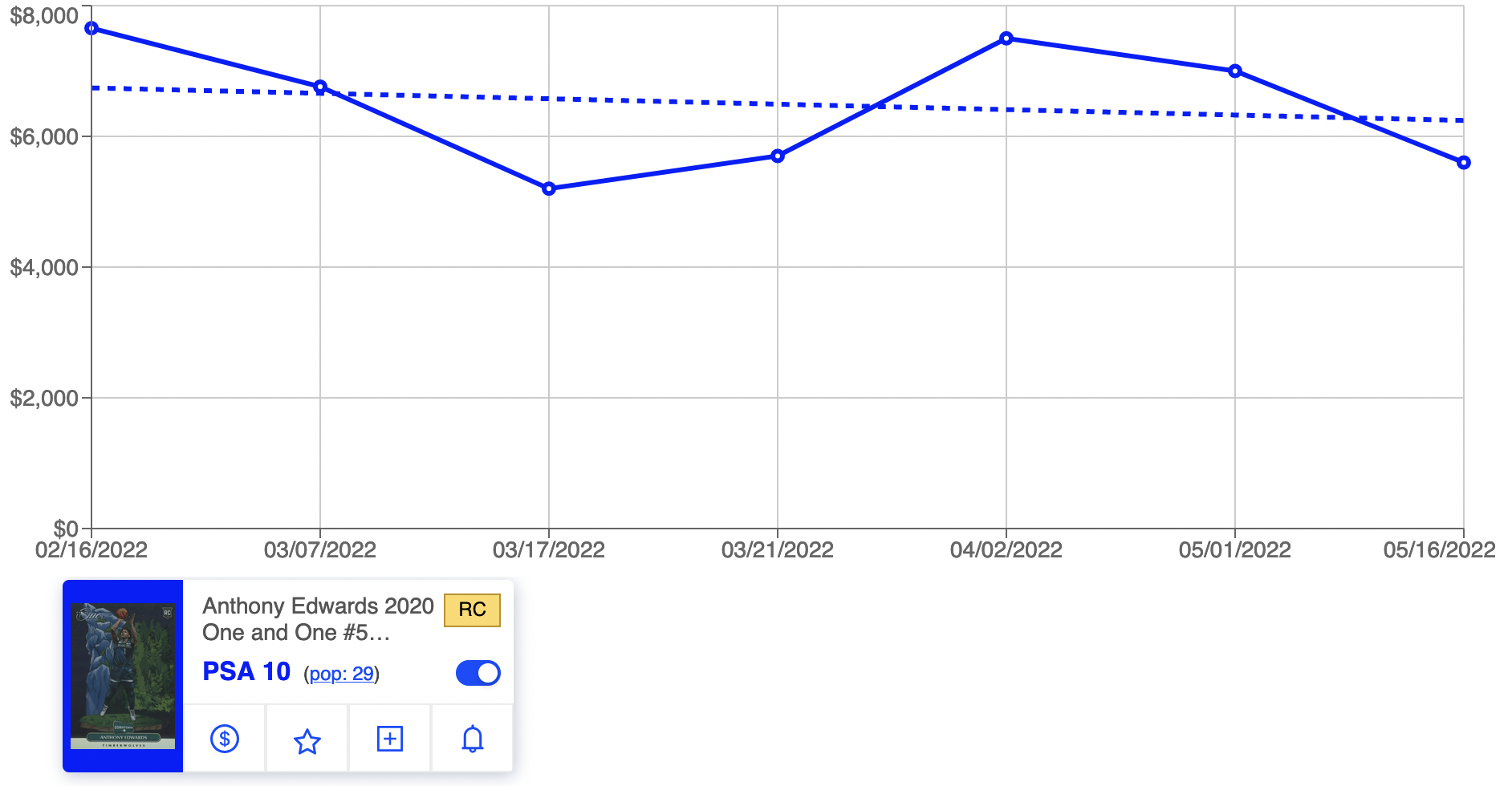 10 Most Valuable Downtown Cards – Sports Card Investor