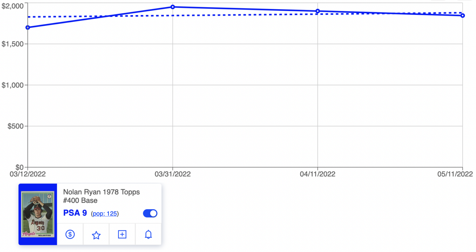 10 Most Valuable 1978 Topps Baseball Cards - Sports Card Investor