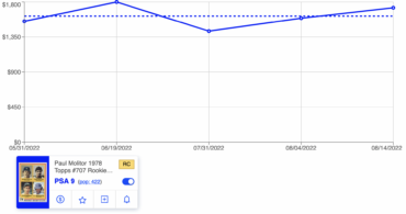 10 Most Valuable 1978 Topps Baseball Cards - Sports Card Investor