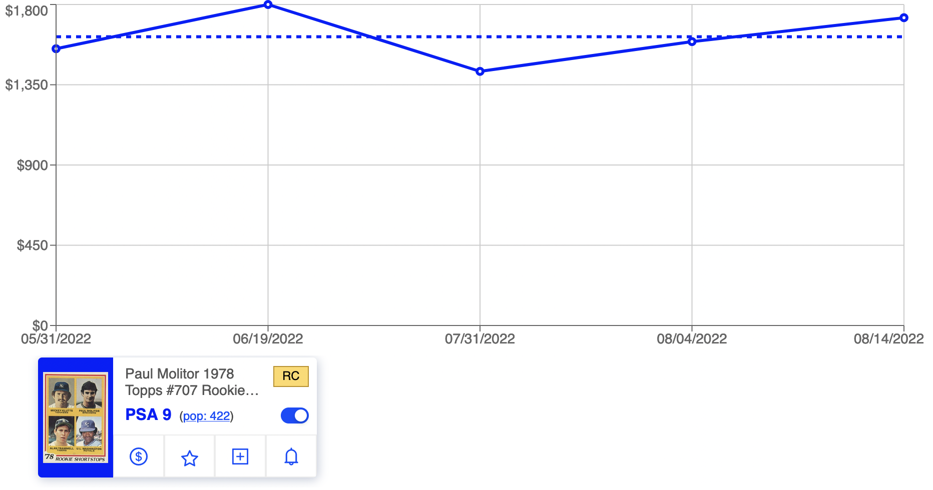 10 Most Valuable 1978 Topps Baseball Cards - Sports Card Investor
