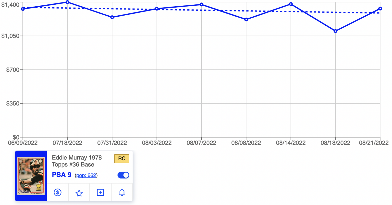 10 Most Valuable 1978 Topps Baseball Cards - Sports Card Investor