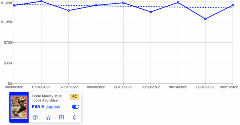 10 Most Valuable 1978 Topps Baseball Cards - Sports Card Investor