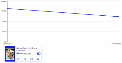 10 Most Valuable 1978 Topps Baseball Cards - Sports Card Investor