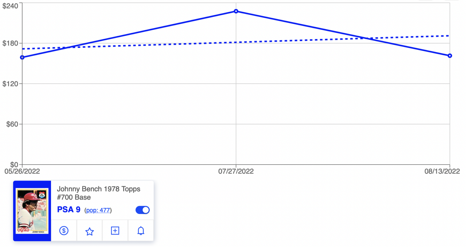 10 Most Valuable 1978 Topps Baseball Cards - Sports Card Investor