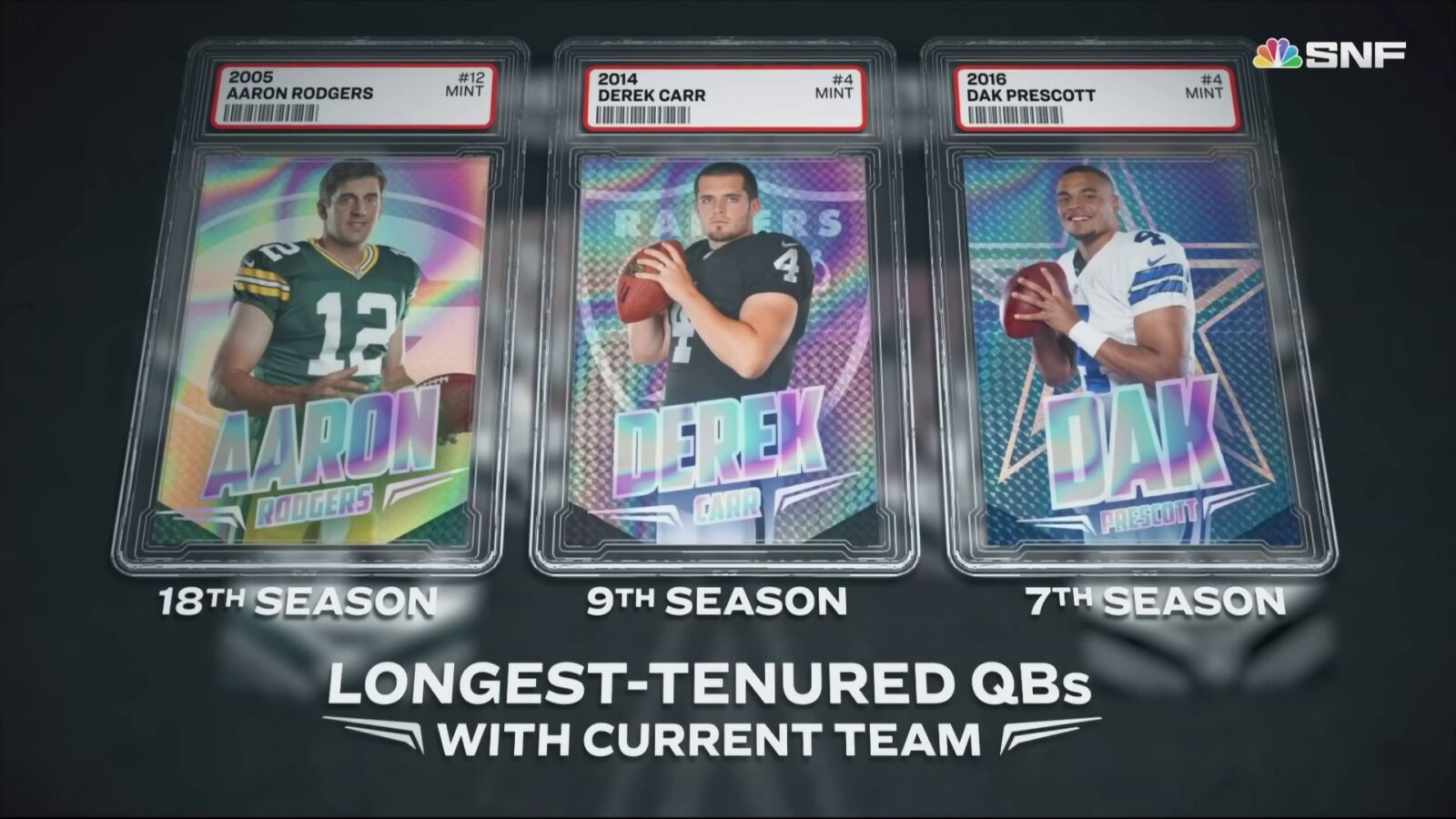 How a Group of NBC Collectors Landed Sports Cards on Sunday Night ...