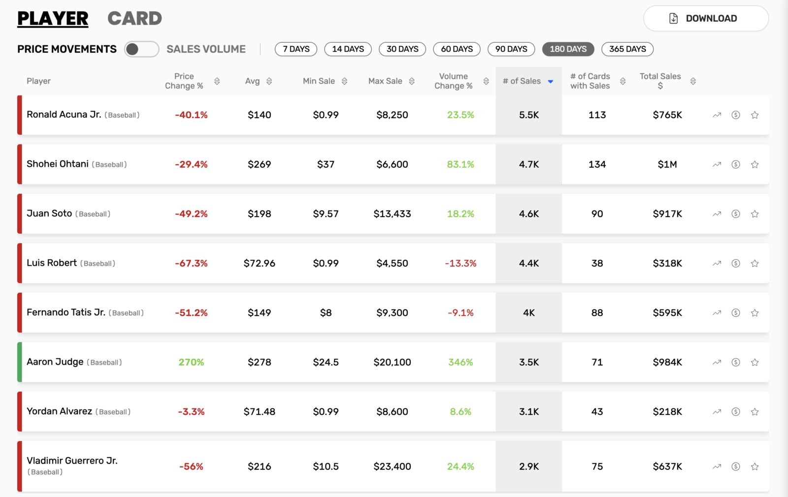 All (Cards) Rise: How Aaron Judge's Record-Breaking Season Has ...