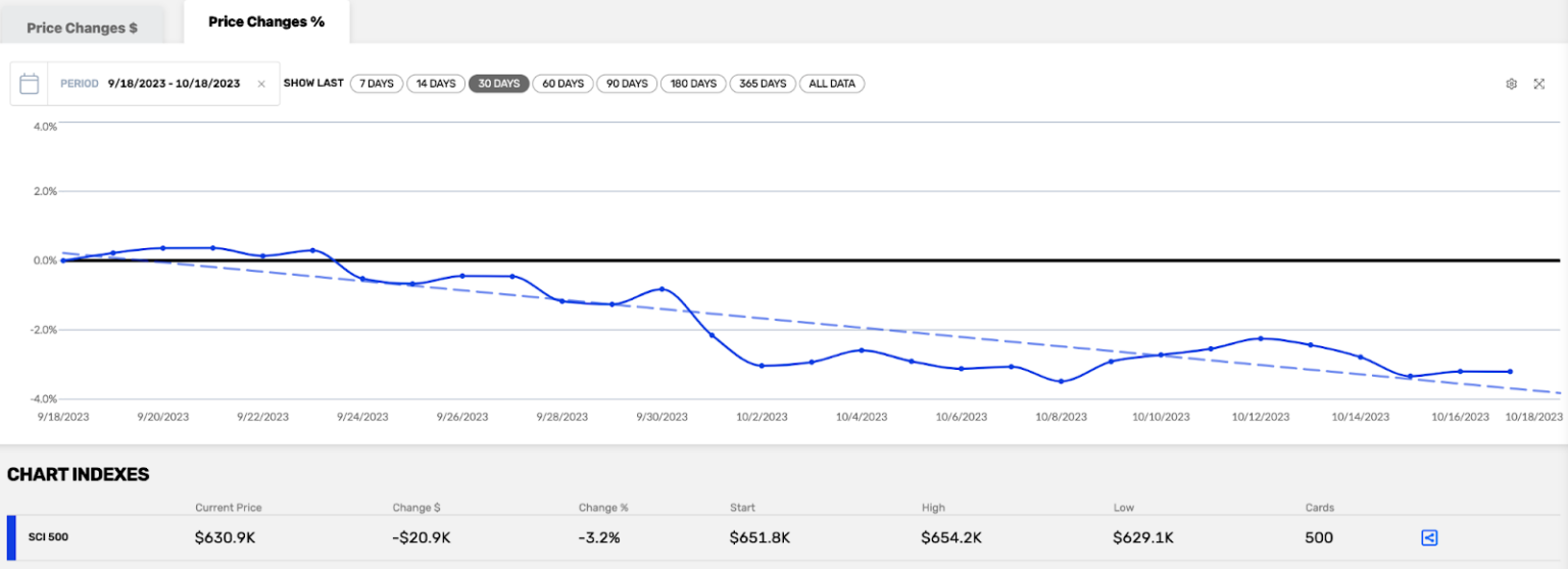 Vintage Baseball Card Market Breakdown: Postseason MLB Shifts – Sports ...